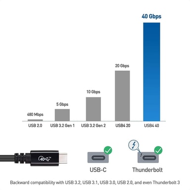 NÖRDIC 1m USB4 USB-C til C nylonflettkabel PD3.1 med 240W hurtiglading 40G 8K60Hz 4K120Hz 5K60Hz ...