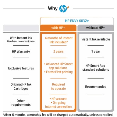 HP Envy 6032e Inkjet AIO printer - Elkjøp