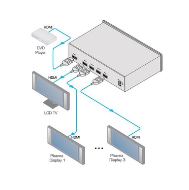 Kramer AB VM-4HC 1:4 HDMI splitter - Elkjøp | Elkjøp