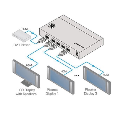 Kramer AB VM-4UHD 1:4 HDMI splitter - Elkjøp
