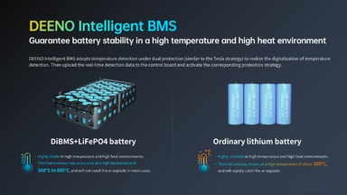 DEENO Portable Power Station X1500 - Elkjøp | Elkjøp