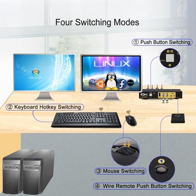 NÖRDIC KVM Switch 2x2 Dual Monitor 1x Displayport 1x HDMI 4K60Hz ...