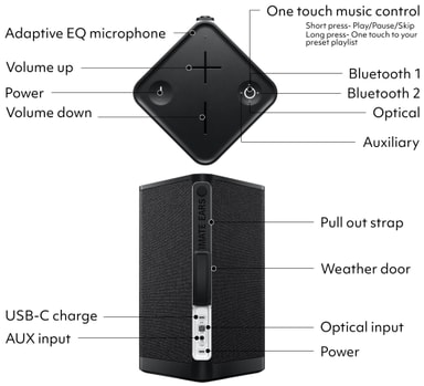 Ultimate Ears HYPERBOOM Gen 2 bærbar høyttaler (sort) - Elkjøp