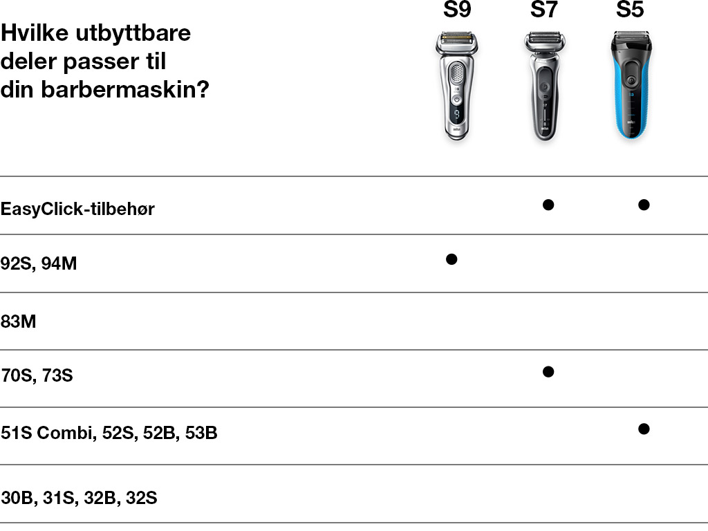 Braun barbermaskiner | Elkjøp