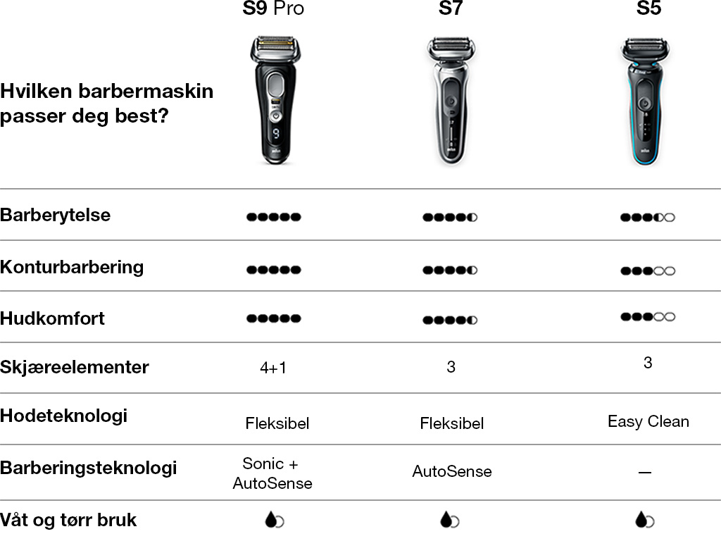Braun barbermaskiner | Elkjøp