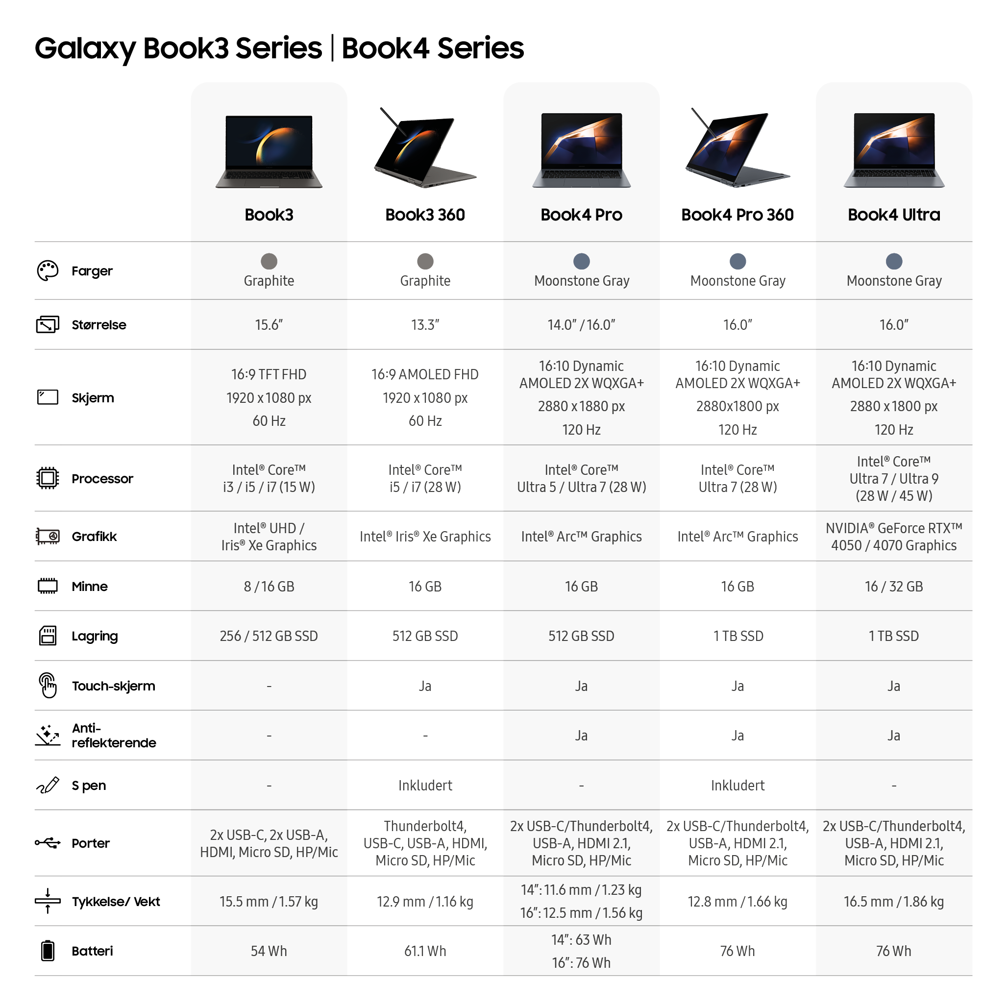 Samsung Galaxy Book4-serien | Elkjøp