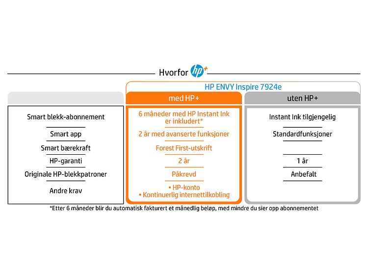 HP ENVY Inspire 7924e AiO blekkprinter - Elkjøp